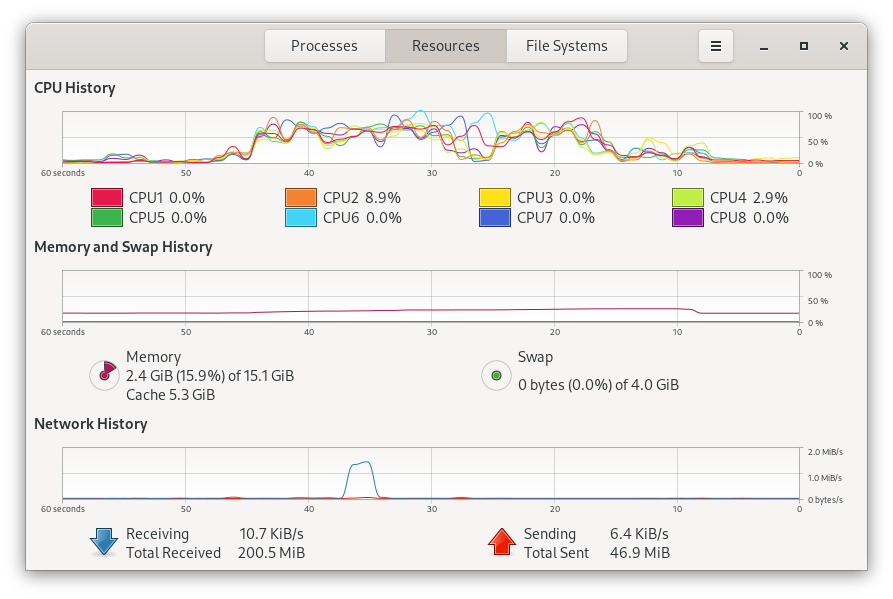 Create A CPU Frequency And Temperature Monitoring Bash Script For Linux 